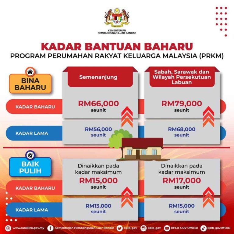 Cara Mohon Program Perumahan Rakyat Keluarga Malaysia (PRKM) Terkini ...