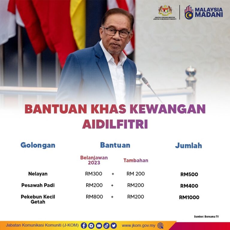 Cara Mohon dan Daftar Bantuan Kewangan Pesawah, Pekebun dan Nelayan ... Cara Mohon dan Daftar Bantuan Kewangan Pesawah, Pekebun dan Nelayan ...