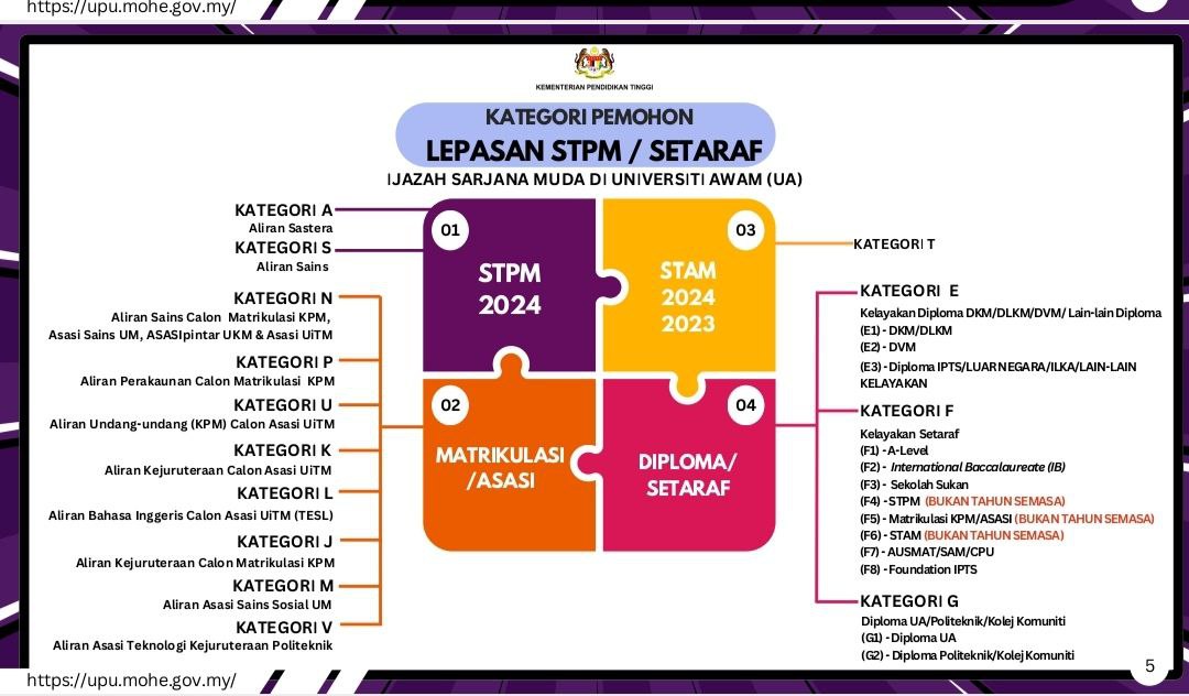 Cara Mohon UPU Online Sesi Akademik 2025/2026 | Tarikh Penting Permohonan Kemasukan Pelajar ...