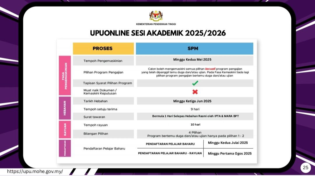 Cara Mohon UPU Online Sesi Akademik 2025/2026 | Tarikh Penting ...